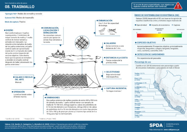 Panorama de la Pesca Marina en el Perú – Mar del Perú